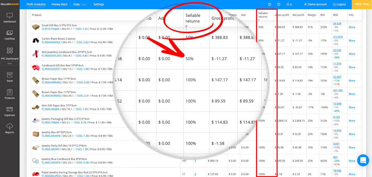 Sellable returns - Blog | sellerboard