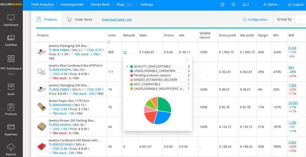 Returns Blog Sellerboard returns-blog-sellerboard