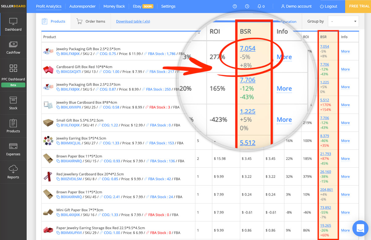 Have you ever had a day with bad sales and asked yourself: "Is it my ...