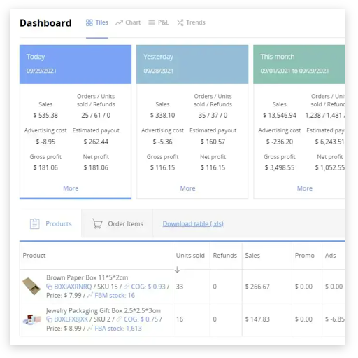 Blog | sellerboard – Profit Analytics Software for Amazon Sellers
