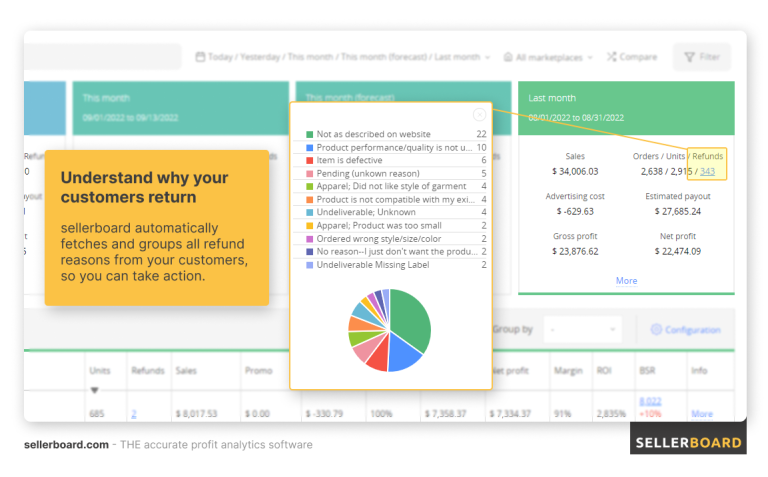 The actual costs of Amazon FBA returns and how to minimize these costs ...