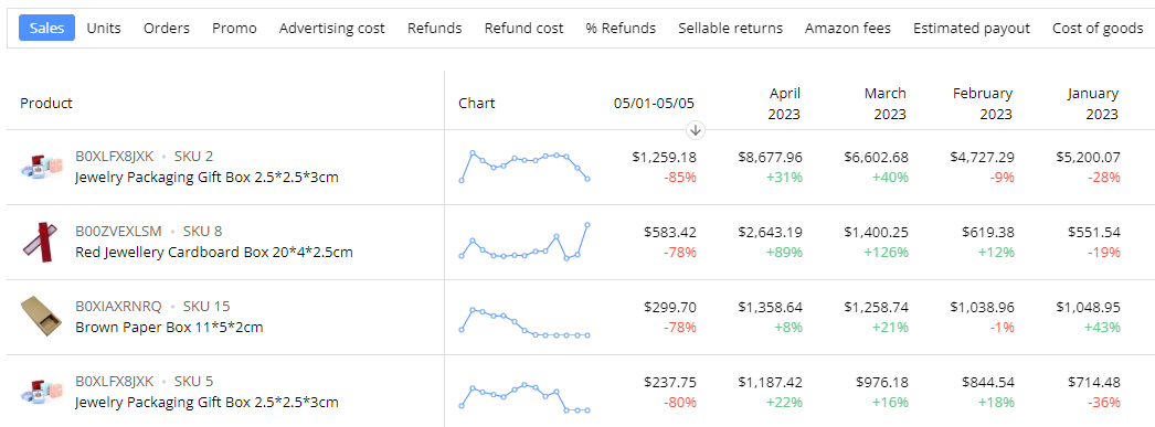 How to increase profitability by optimizing inventory management: a ...