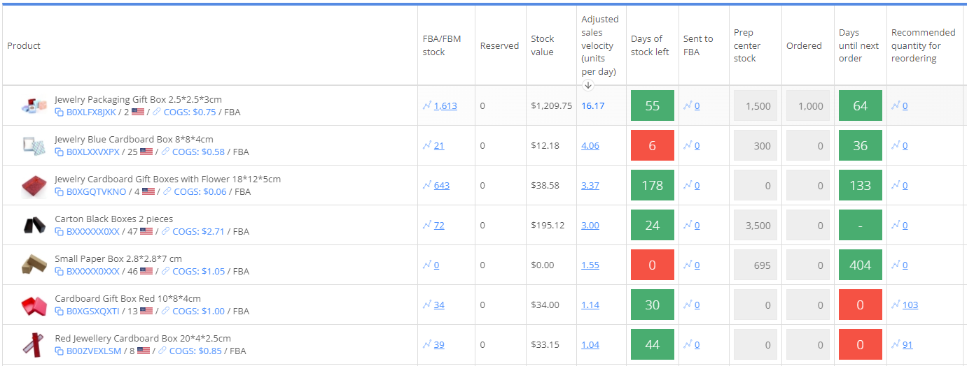 How to increase profitability by optimizing inventory management: a ...