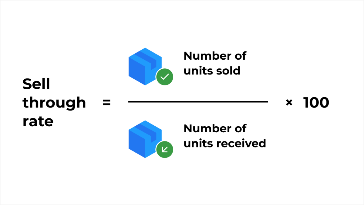 How to increase profitability by optimizing inventory management: a ...