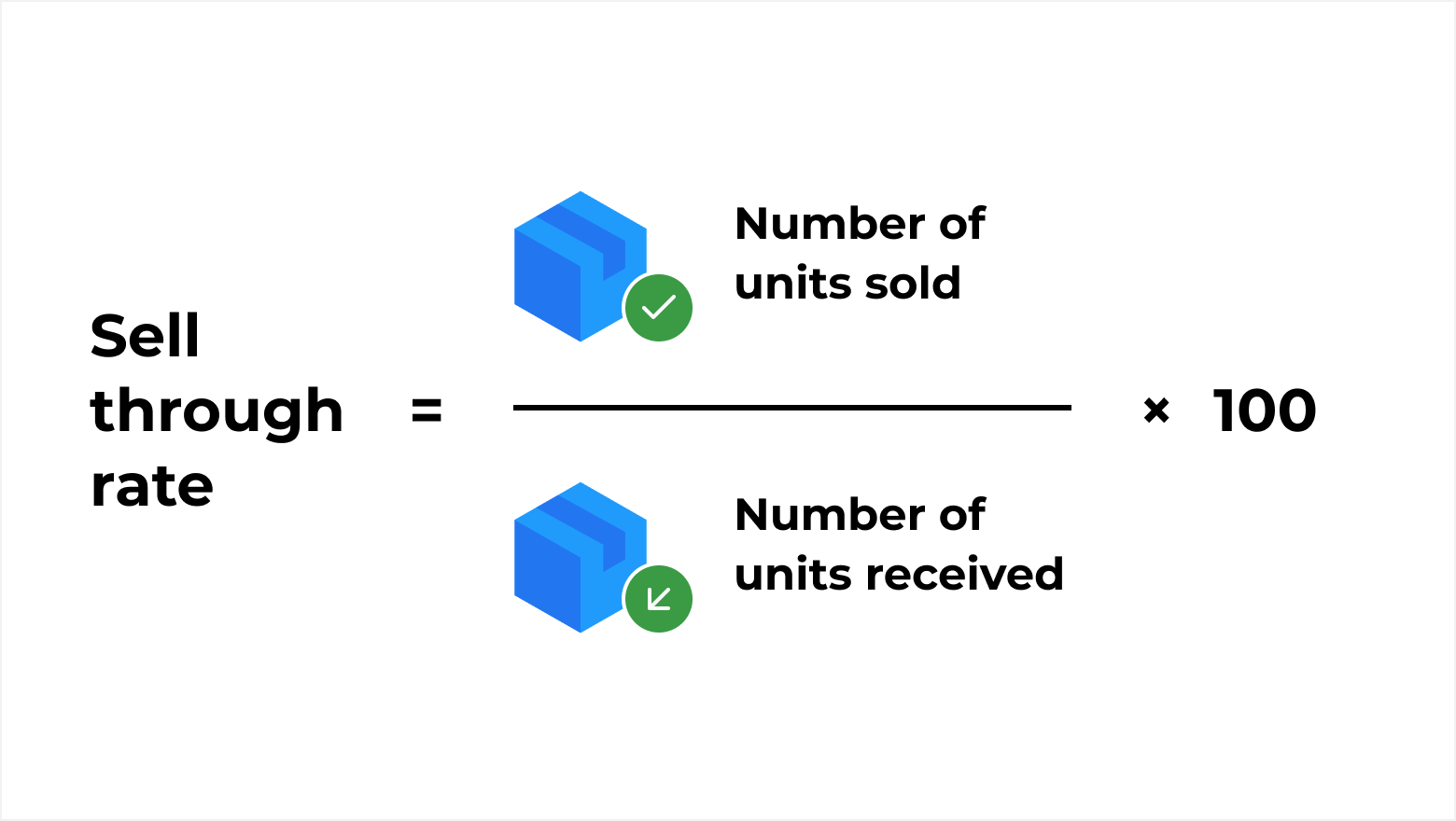 How to increase profitability by optimizing inventory management: a ...