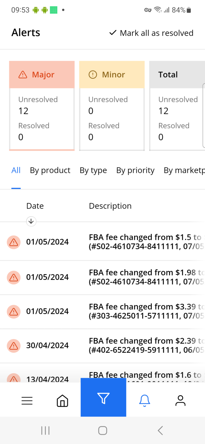 Blog | sellerboard - Profit Analytics Software for Amazon Sellers