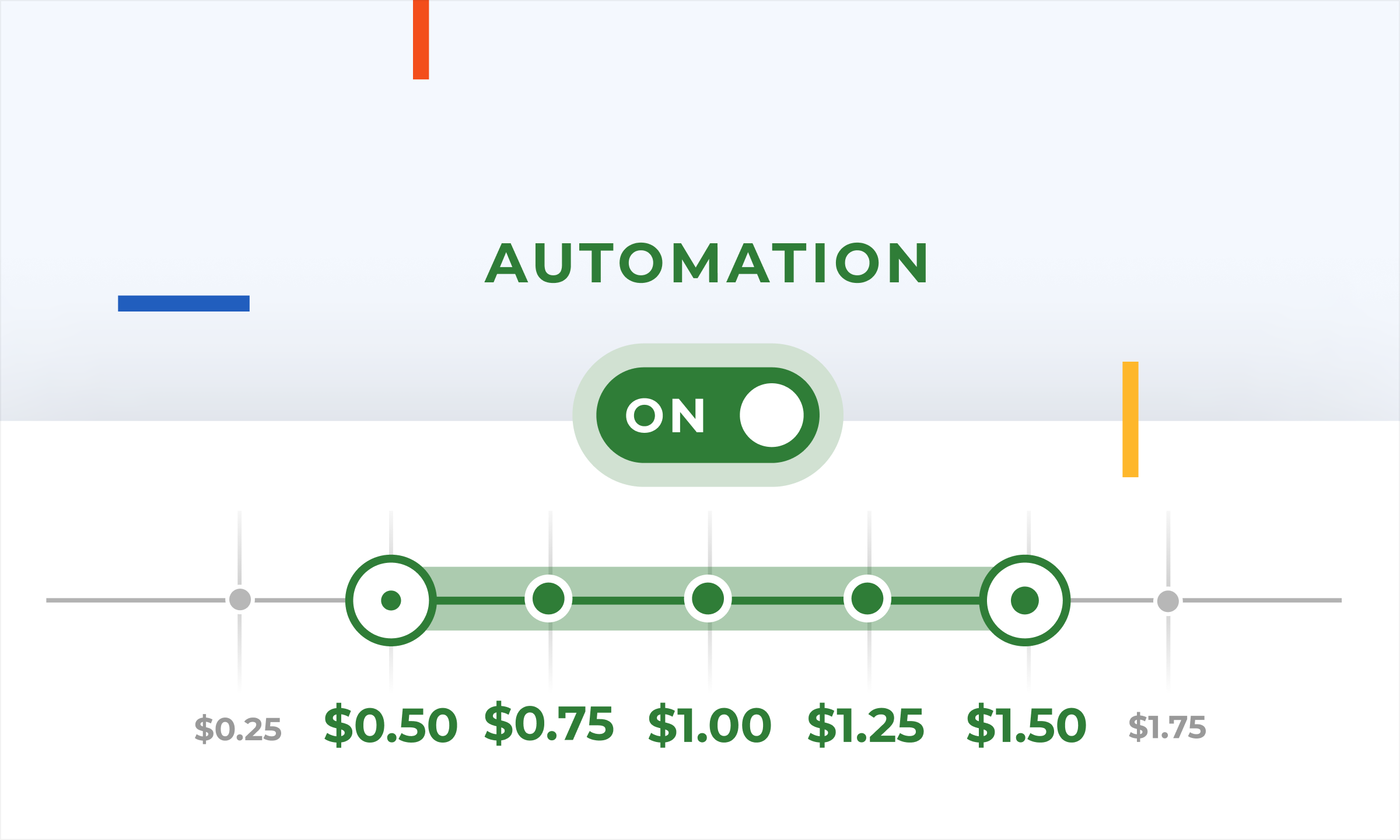 Automate your Amazon PPC bidding with sellerboard's powerful ...