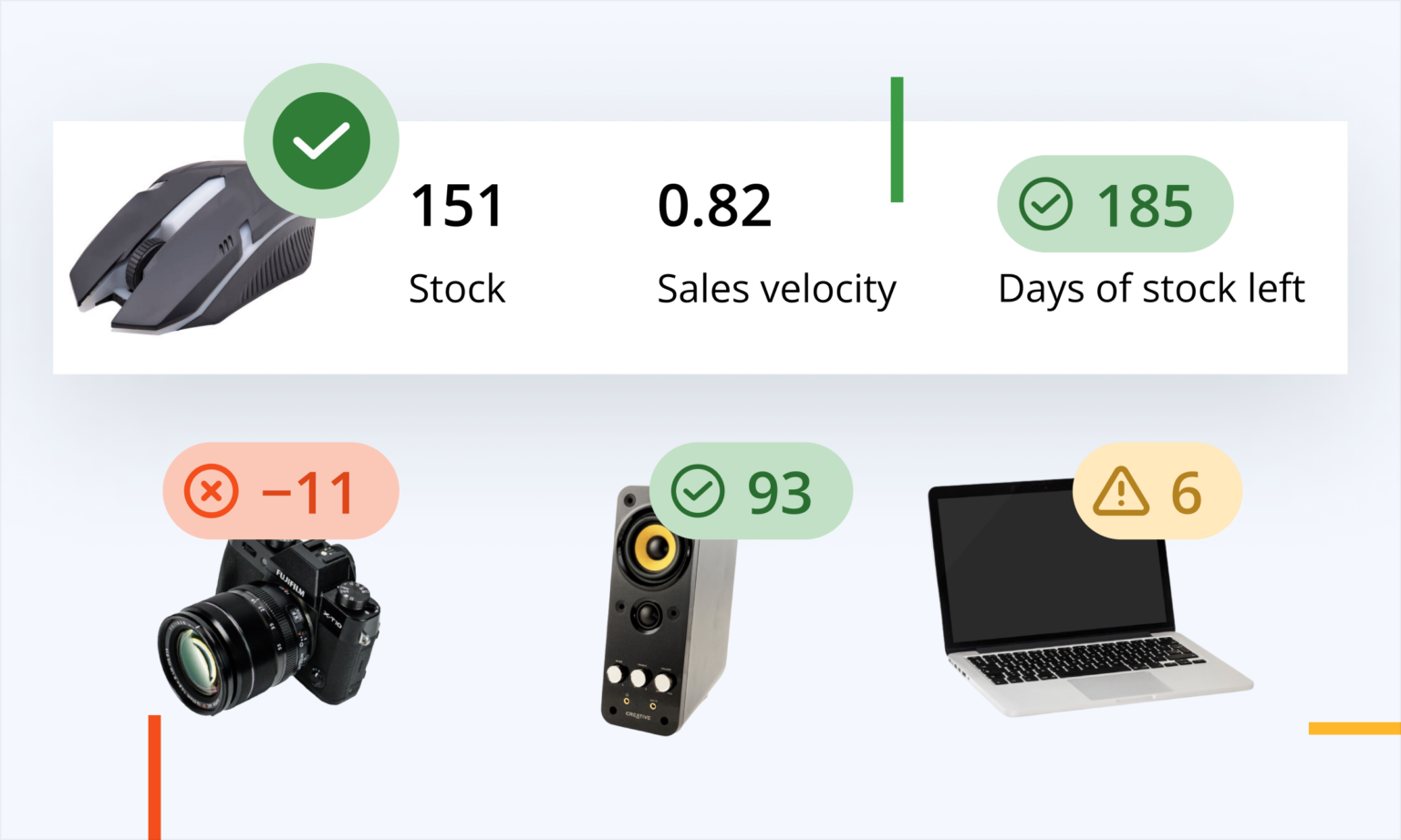 The Importance of Effective Amazon Seller Inventory Management - Blog ...