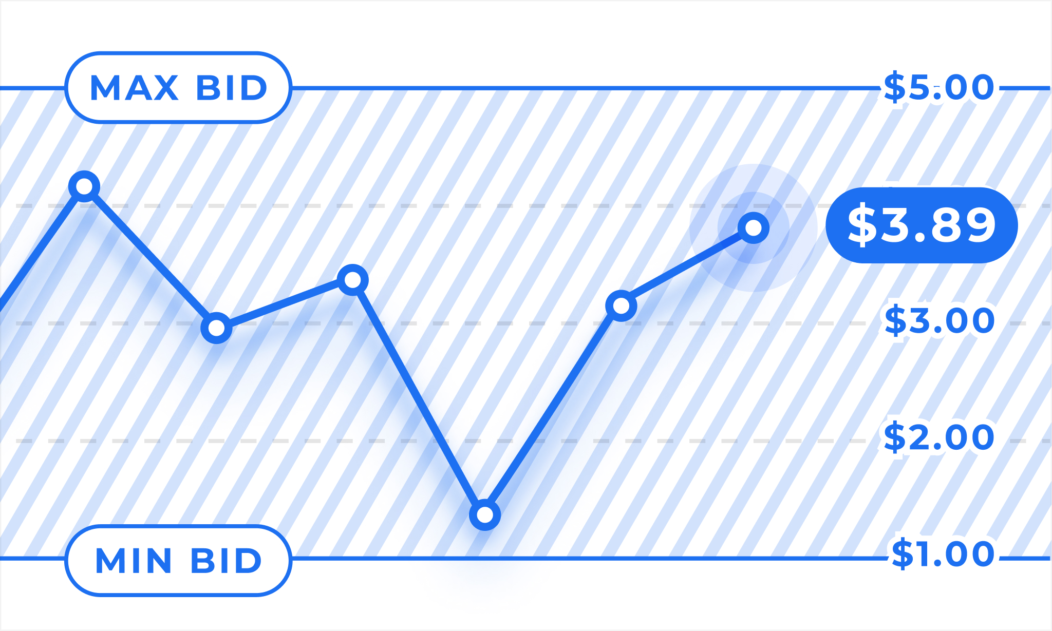 Blog | sellerboard - Profit Analytics Software for Amazon Sellers