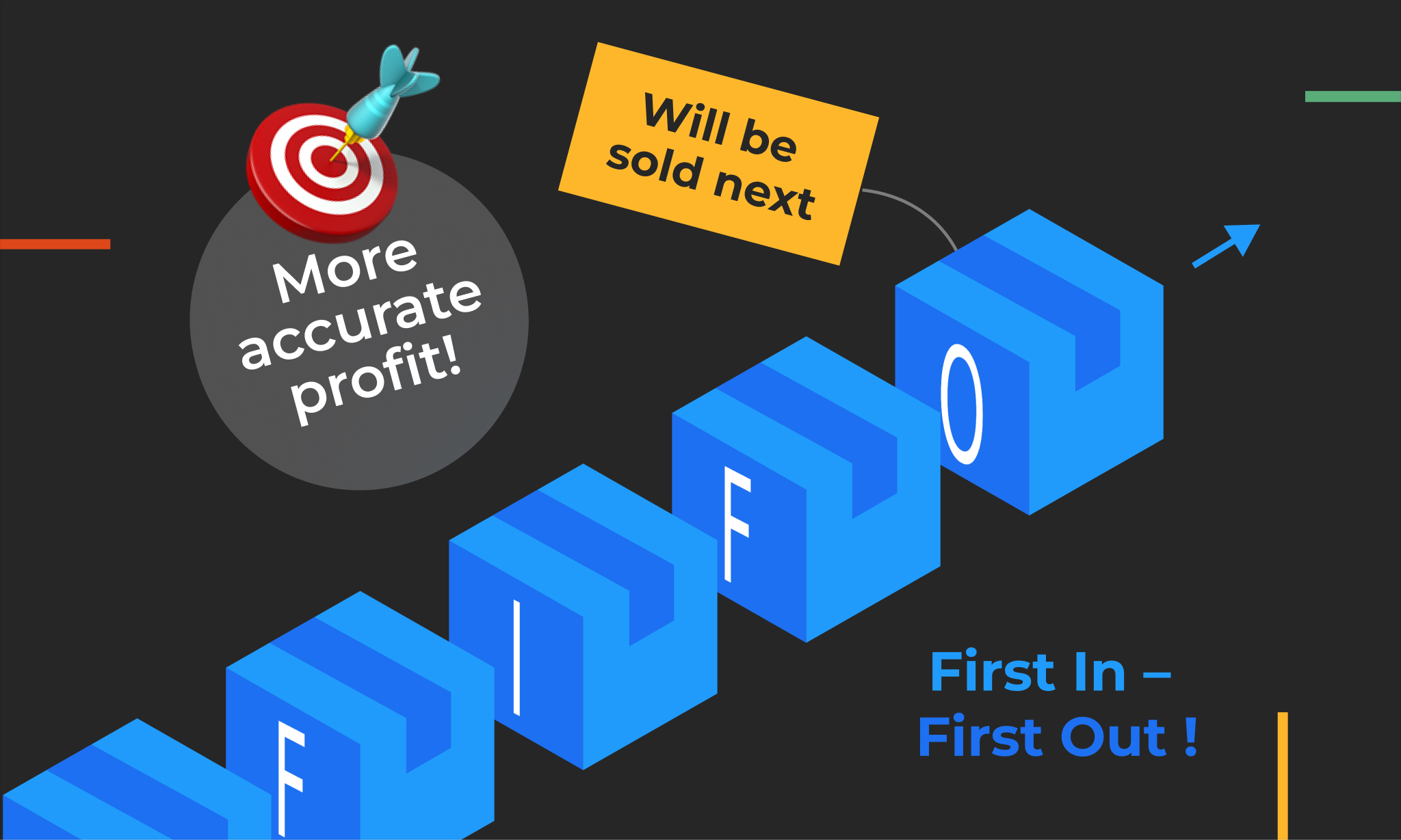 🎯 Smarter Profit Tracking with FIFO: New COGS Method Now in Sellerboard ...